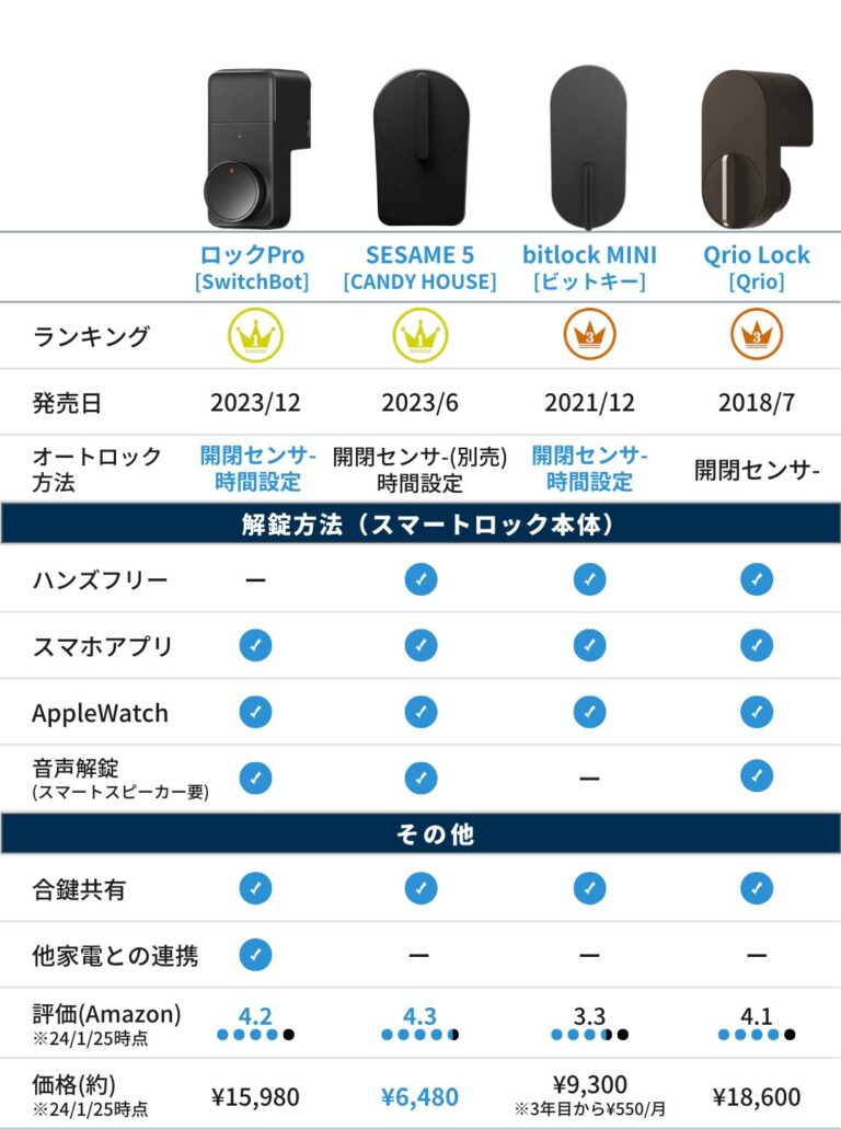 【レビュー】bitlock MINI(ビットロックミニ)を1年間使用した感想・評価＜口コミ・評判＞ | 家電比較EYE㋱